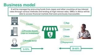 LINDA PESA COMPANY_Business presentation | PPTX