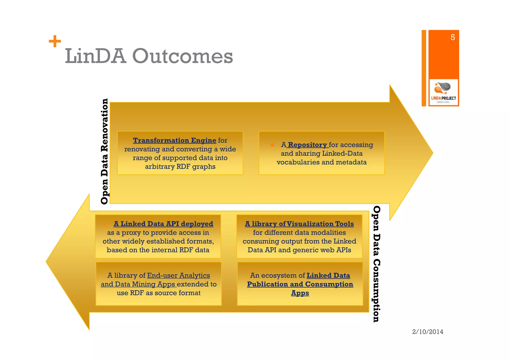 Linda (Linked Data Analytics) project general presentation | PPT