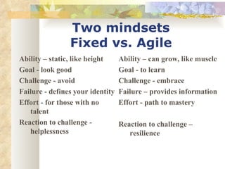 Linda rising - the power of an agile mindset | PPT | Education