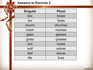 Singular and Plural | PPTX