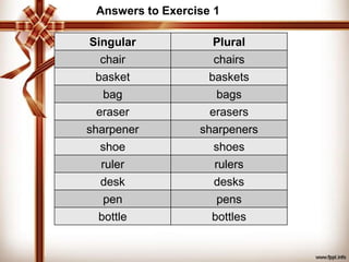 Singular and Plural | PPT