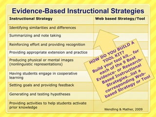 TCASE Web based Instructional Strategies | PPTX