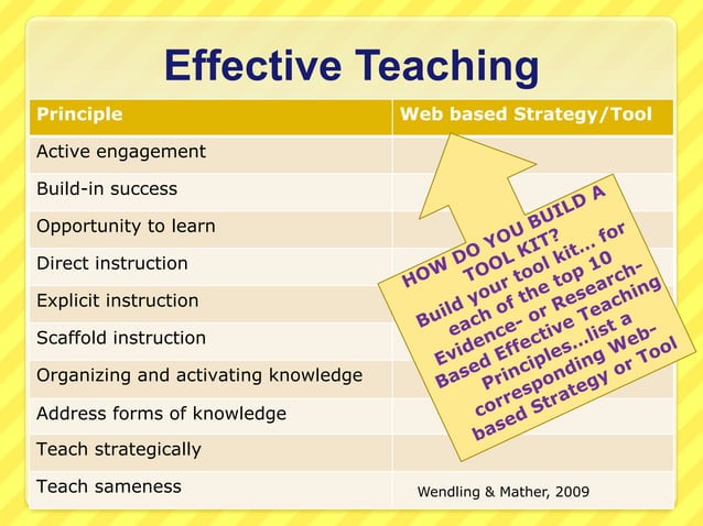 TCASE Web based Instructional Strategies | PPT