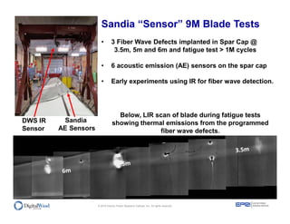 Ground Based Inspection and Monitoring of Wind Turbine Blades | PDF