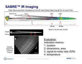 Ground Based Inspection and Monitoring of Wind Turbine Blades | PDF