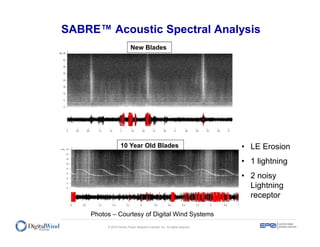 Ground Based Inspection and Monitoring of Wind Turbine Blades | PDF