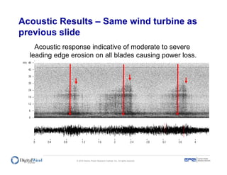 Ground Based Inspection and Monitoring of Wind Turbine Blades | PDF
