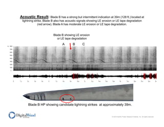 Ground Based Inspection and Monitoring of Wind Turbine Blades | PDF