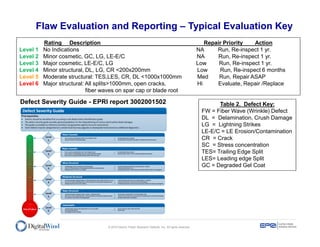 Ground Based Inspection and Monitoring of Wind Turbine Blades | PDF