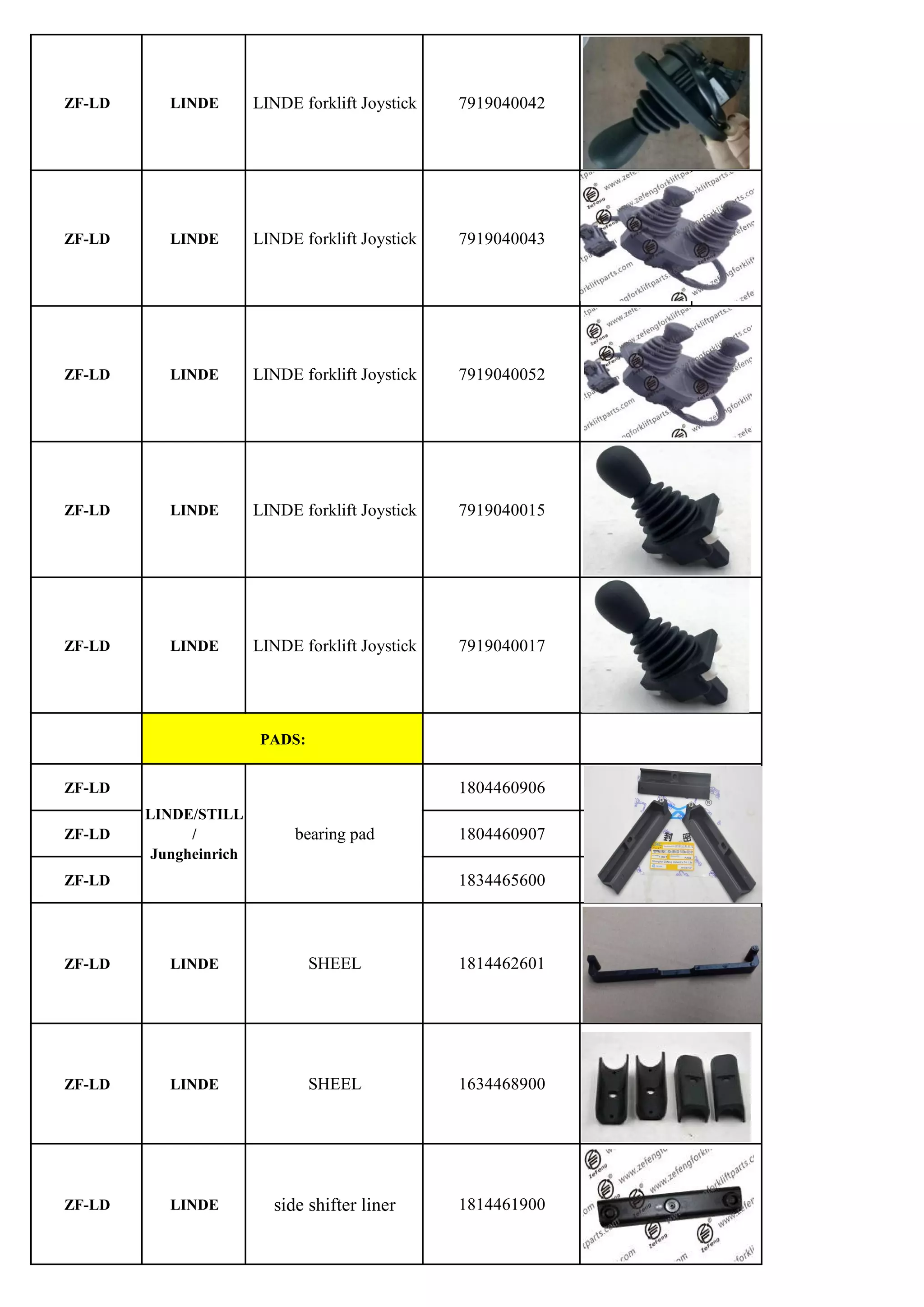 LINDE forklift pars list from ZEFENG.pdf