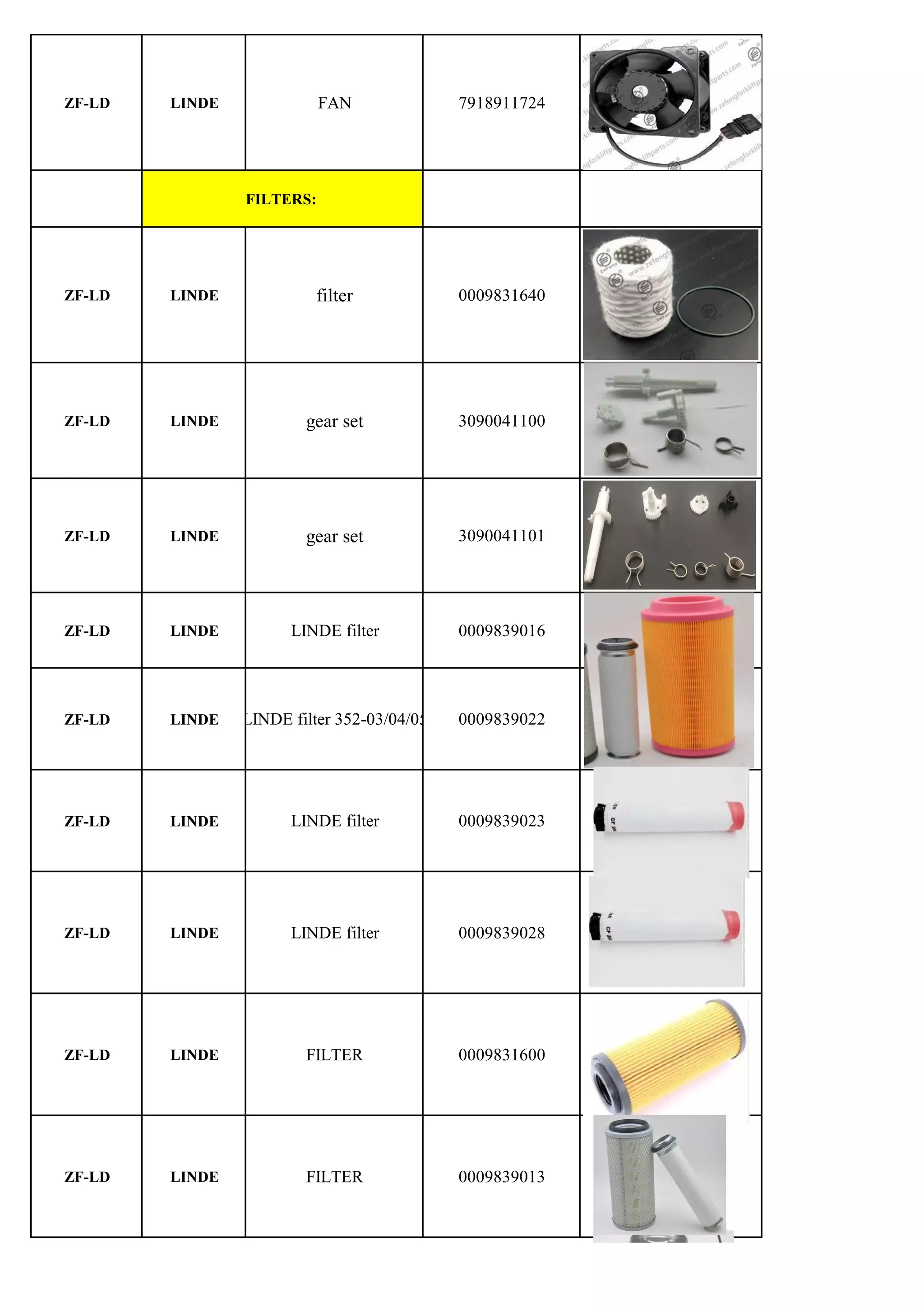 LINDE forklift pars list from ZEFENG.pdf