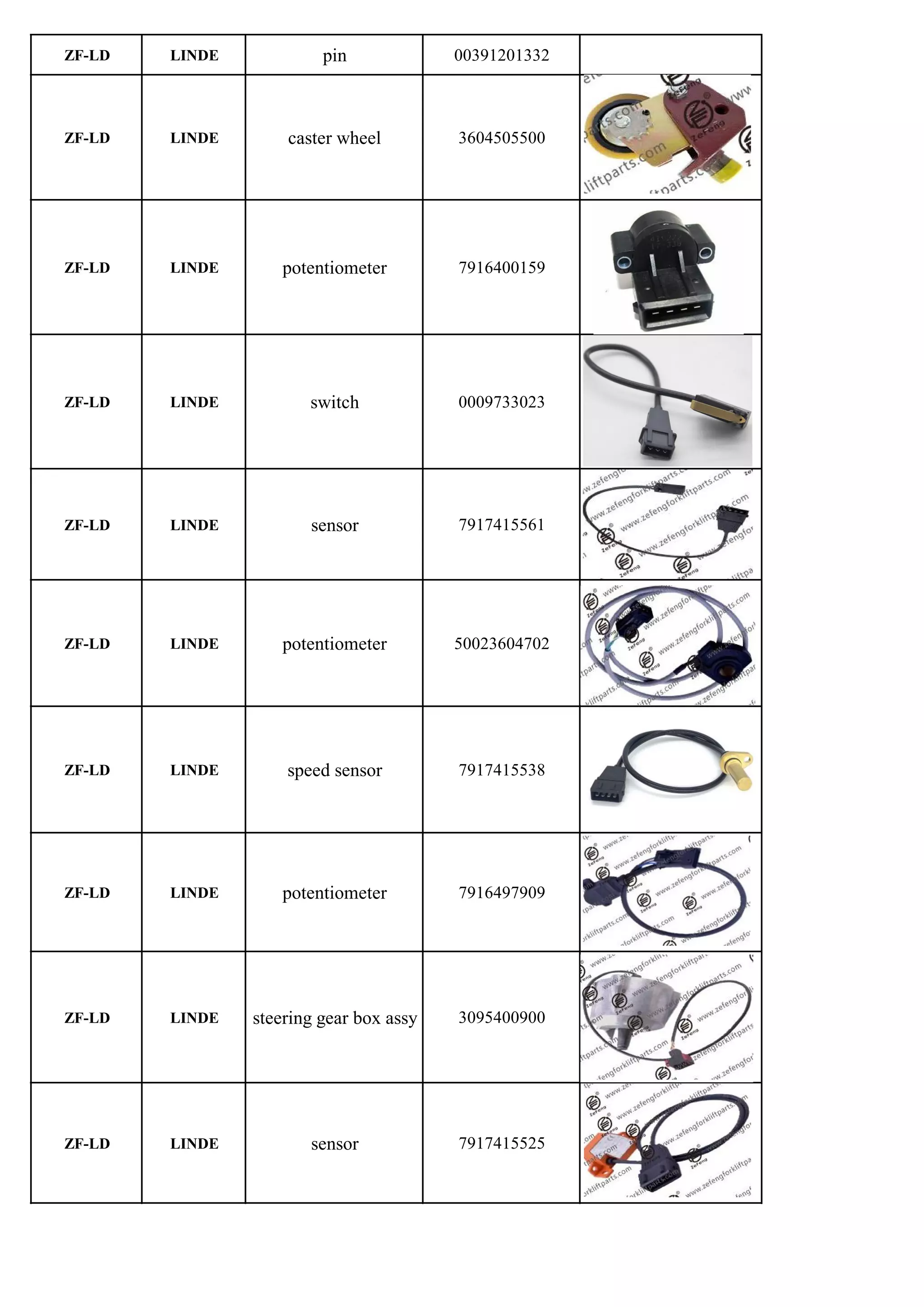 LINDE forklift pars list from ZEFENG.pdf