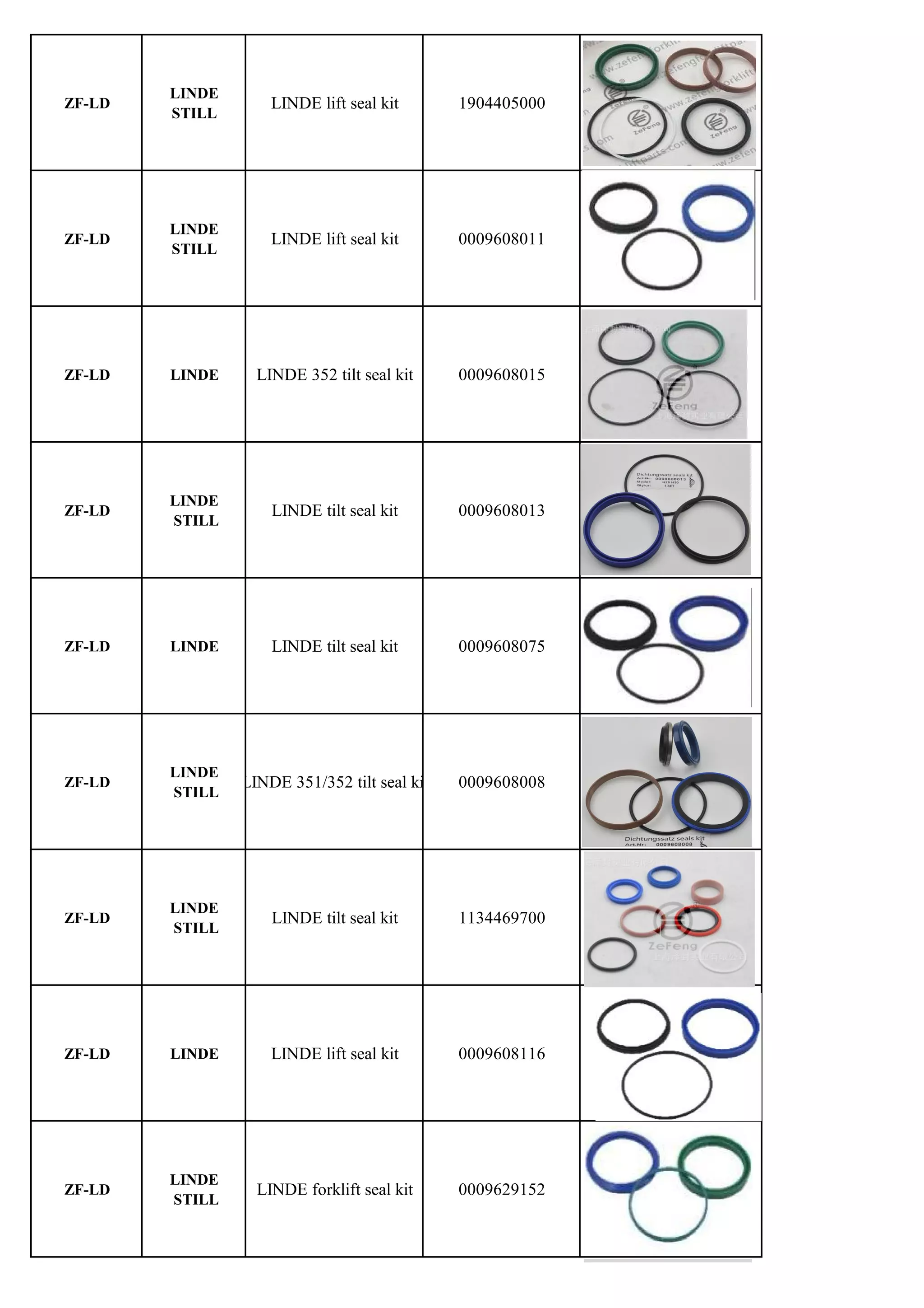 LINDE forklift pars list from ZEFENG.pdf