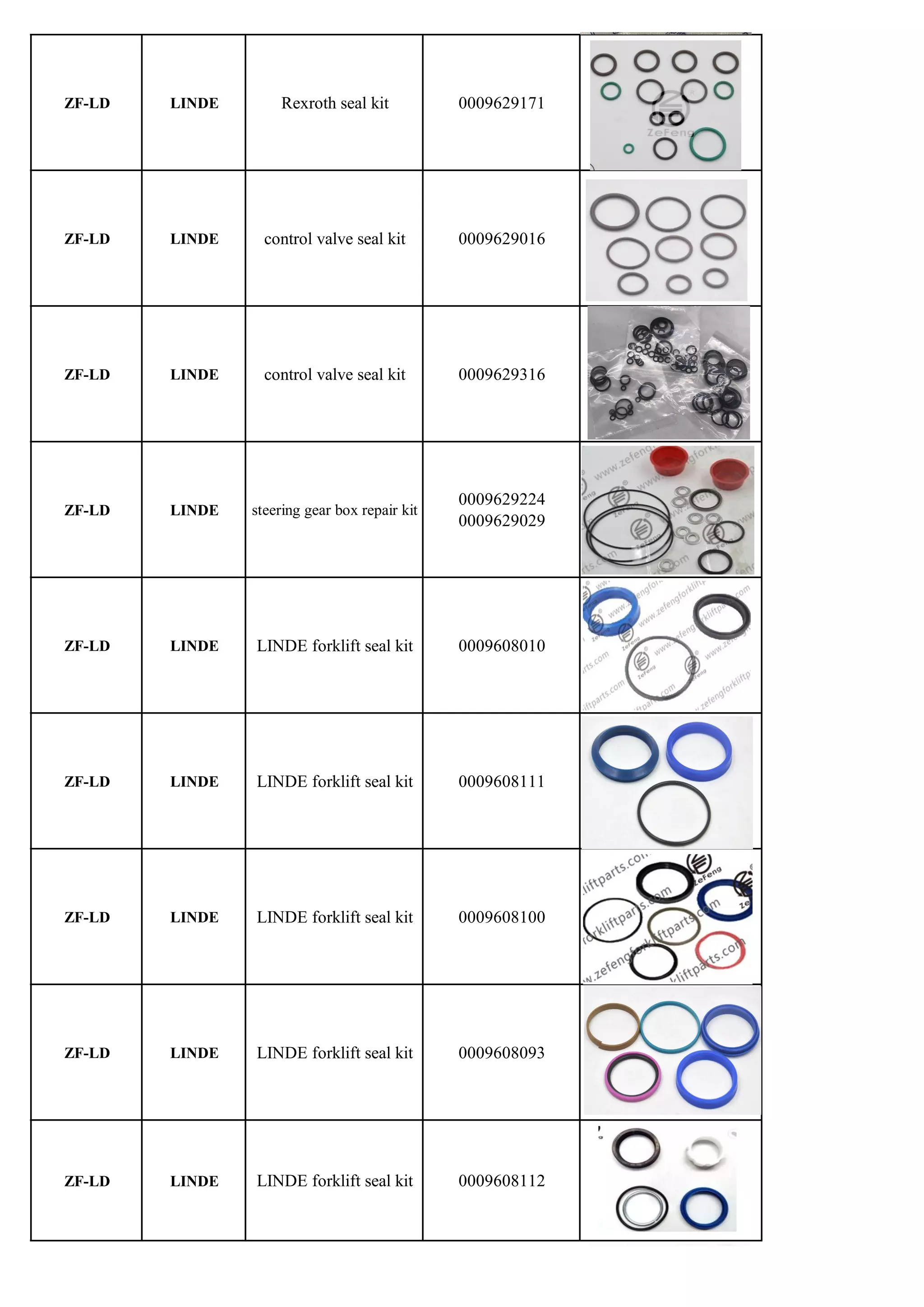 LINDE forklift pars list from ZEFENG.pdf
