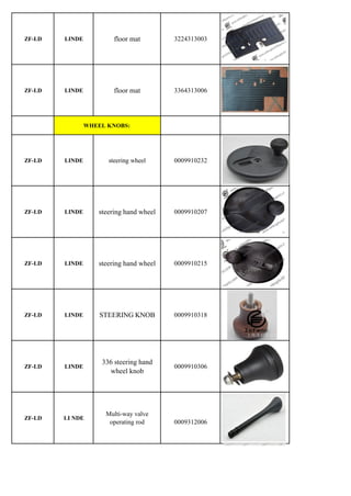 LINDE forklift pars list from ZEFENG.pdf