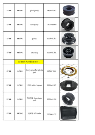 LINDE forklift pars list from ZEFENG.pdf