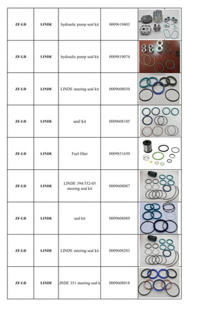 LINDE forklift pars list from ZEFENG.pdf