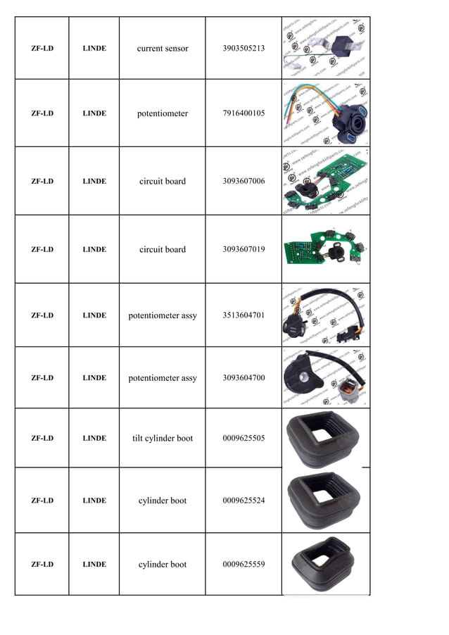 LINDE forklift pars list from ZEFENG.pdf | Sports Equipment | Sports