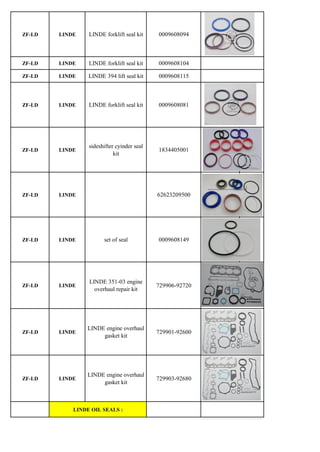 LINDE forklift pars list from ZEFENG.pdf