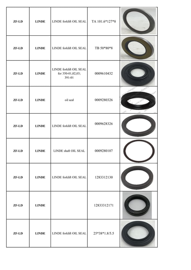 LINDE forklift pars list from ZEFENG factory | PDF