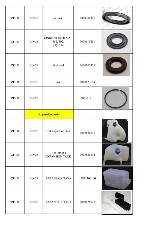 LINDE forklift pars list from ZEFENG factory | PDF