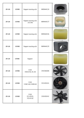 Linde forklift spare parts list from zefeng | PDF