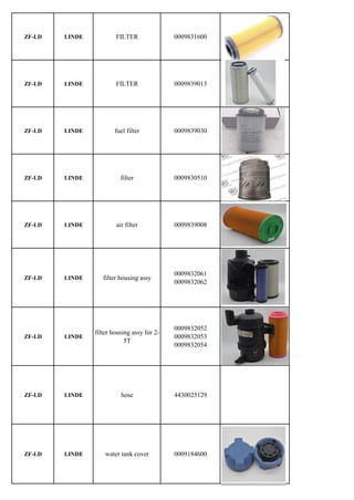 Linde forklift spare parts list from zefeng | PDF