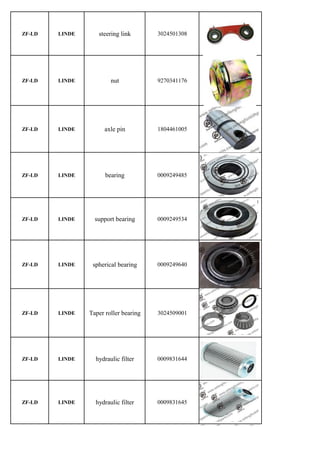 Linde forklift spare parts list from zefeng | PDF