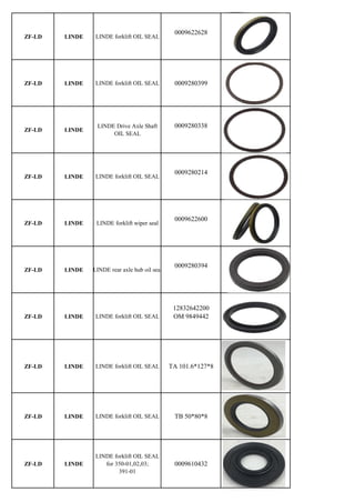 Linde forklift spare parts list from zefeng | PDF