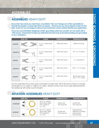 Lind Equipment - Static Bonding, Grounding, Earthing & Lighting ...