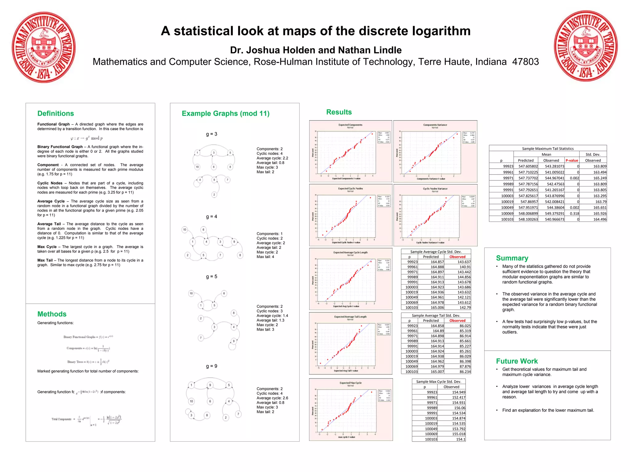 A statistical look at maps of the discrete logarithm | PDF