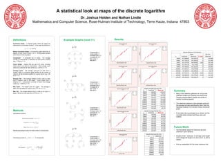 A statistical look at maps of the discrete logarithm | PDF