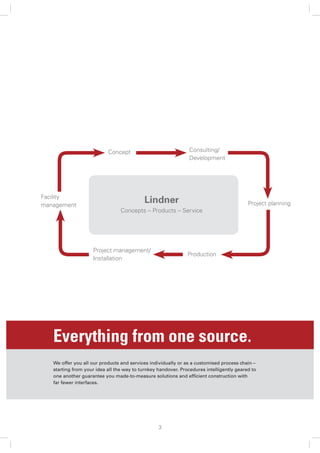 Lindner Products Eng | PDF