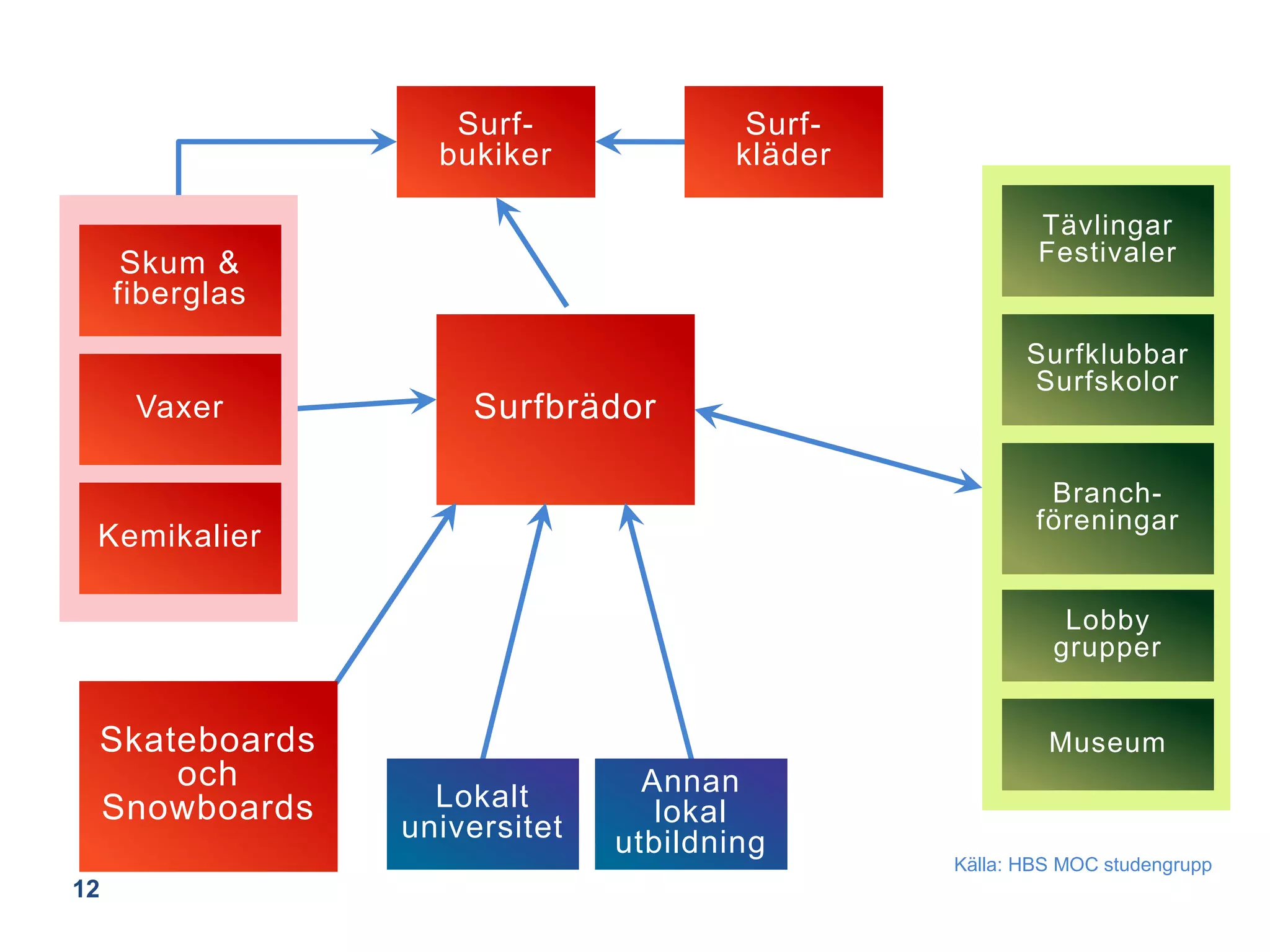 Kluster - så funkar det | PDF