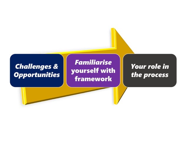 Five Conversations Framework | PPT