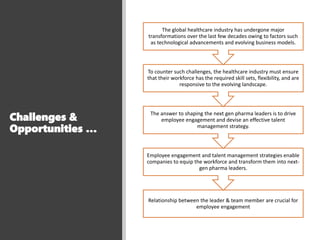 Five Conversations Framework | PPT