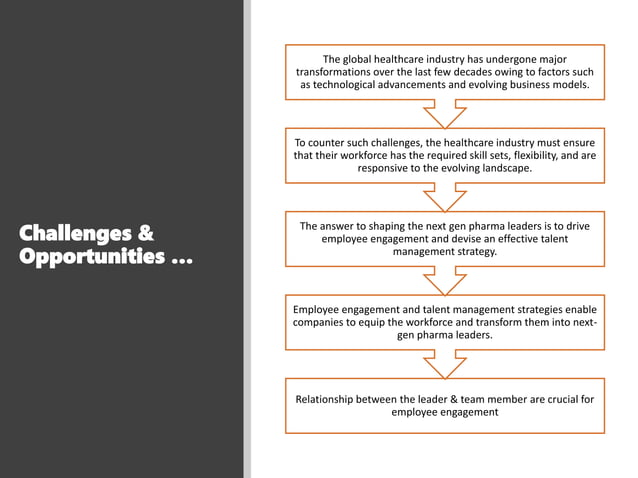 Five Conversations Framework | PPT