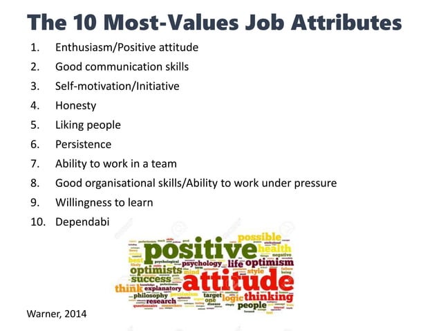 Five Conversations Framework Ppt
