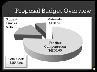 lindsay_kendrick_task 4A_narrative | PPT