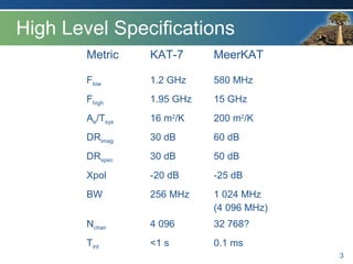 MeerKAT: an overview | PPT | Space and Astronomy | Science