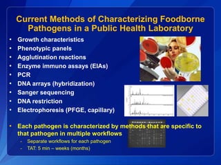 Next Generation Sequencing for Identification and Subtyping of ...