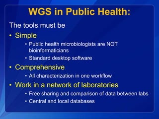 Next Generation Sequencing for Identification and Subtyping of ...