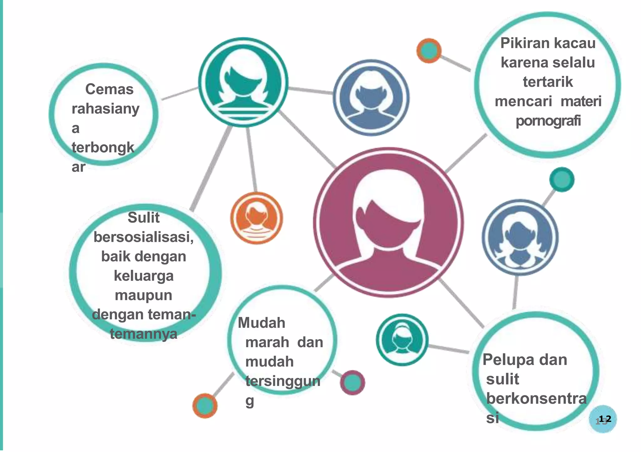 Lindungi Diri dari Bahaya Pornografi.pptx