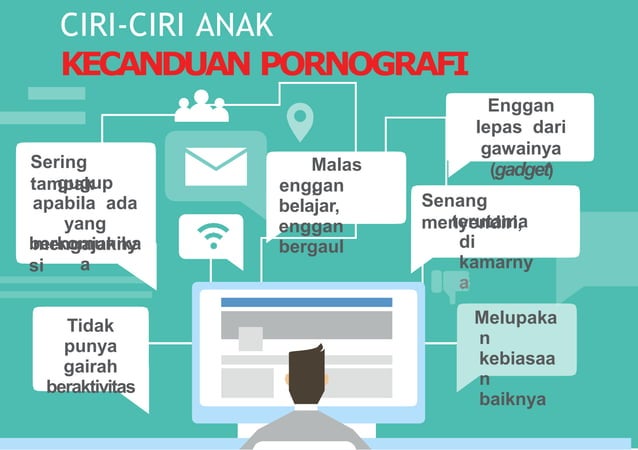 Lindungi Diri dari Bahaya Pornografi.pptx