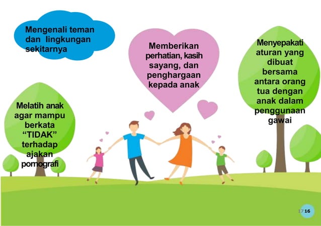 Lindungi Diri dari Bahaya Pornografi.pptx