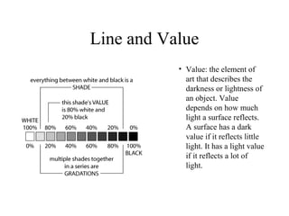 Line | PPT