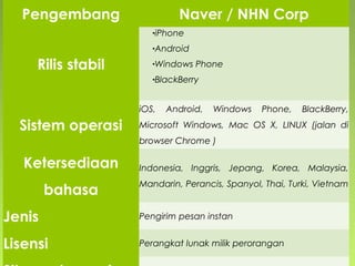 Tutorial Kumpul 3986 via LINE | PPT