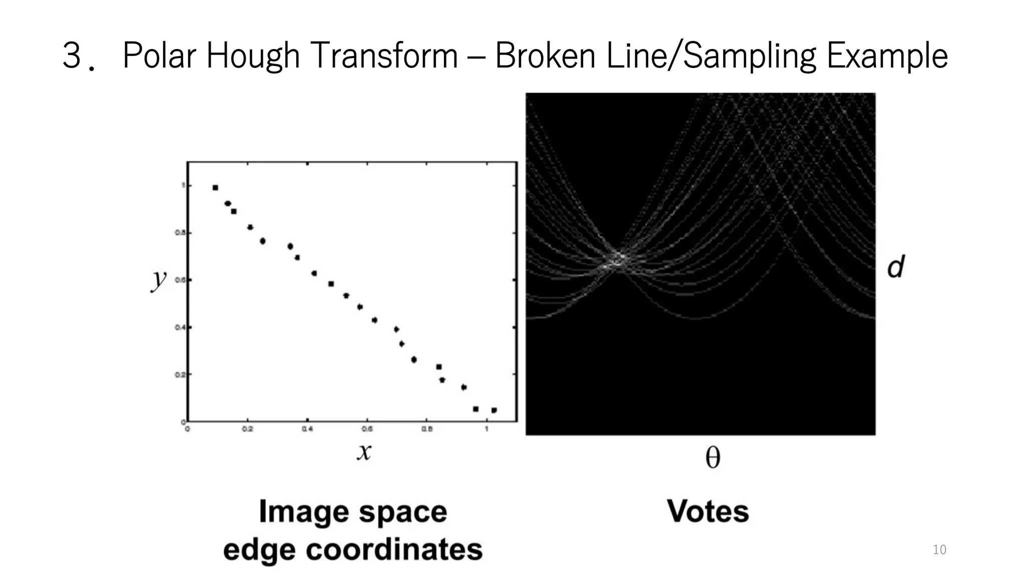Line Detection in Computer Vision | PPTX