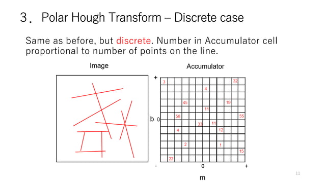 Line Detection in Computer Vision | PPTX