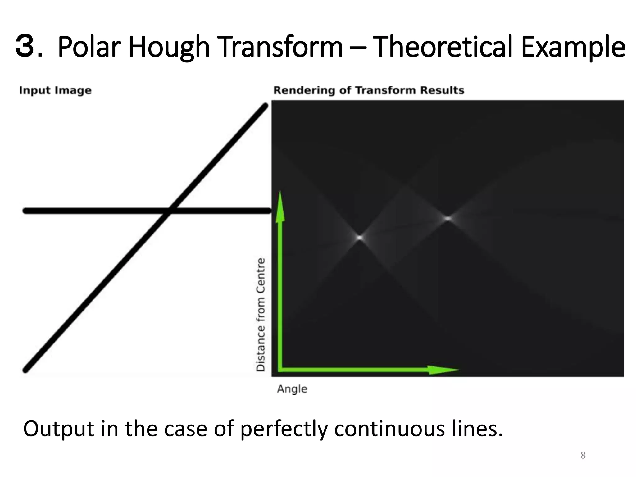 Line Detection in Computer Vision - Recent Developments and ...